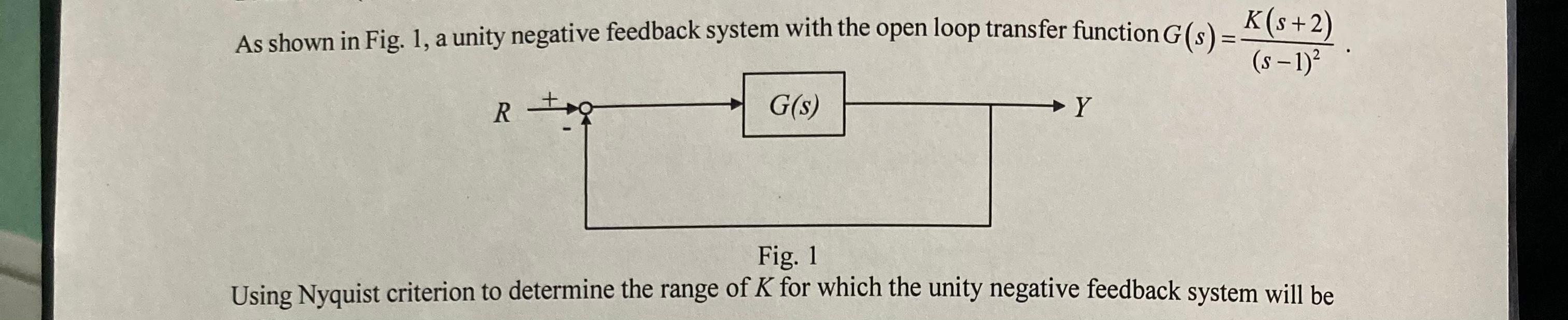 Solved K(s+2) As shown in Fig. 1, a unity negative feedback | Chegg.com