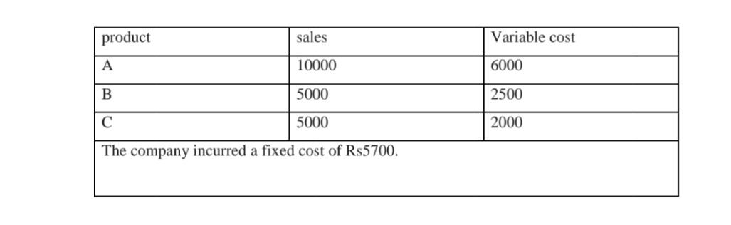Solved Calculate the combined breakeven sales. The company | Chegg.com