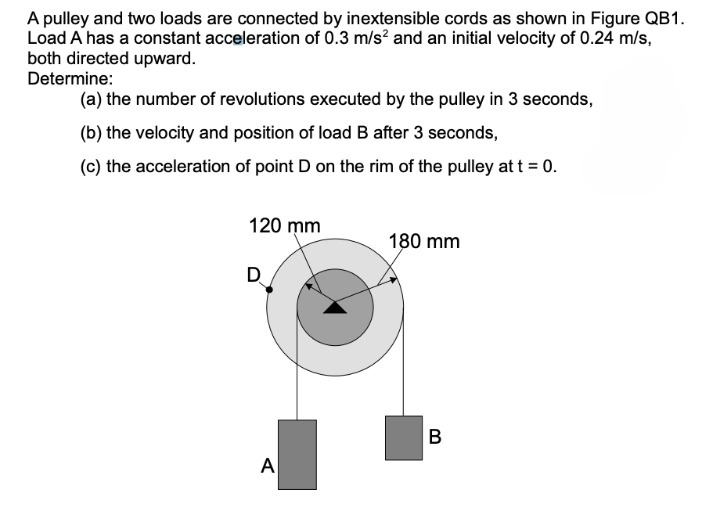 [Solved]: A pulley and two loads are connected by inextens