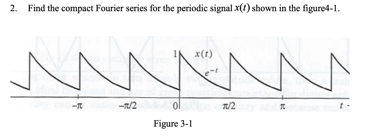 Solved 2. Find the compact Fourier series for the periodic | Chegg.com