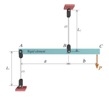 Solved The rigid beam is supported by rods (1) and (2), | Chegg.com
