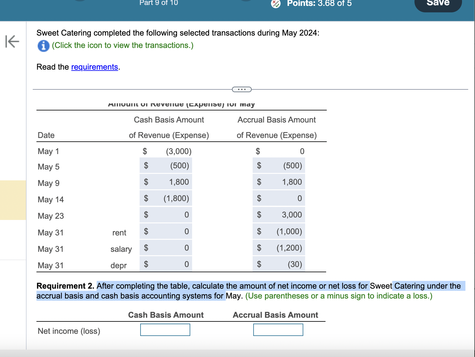 Solved Requirement 2. After completing the table, calculate | Chegg.com