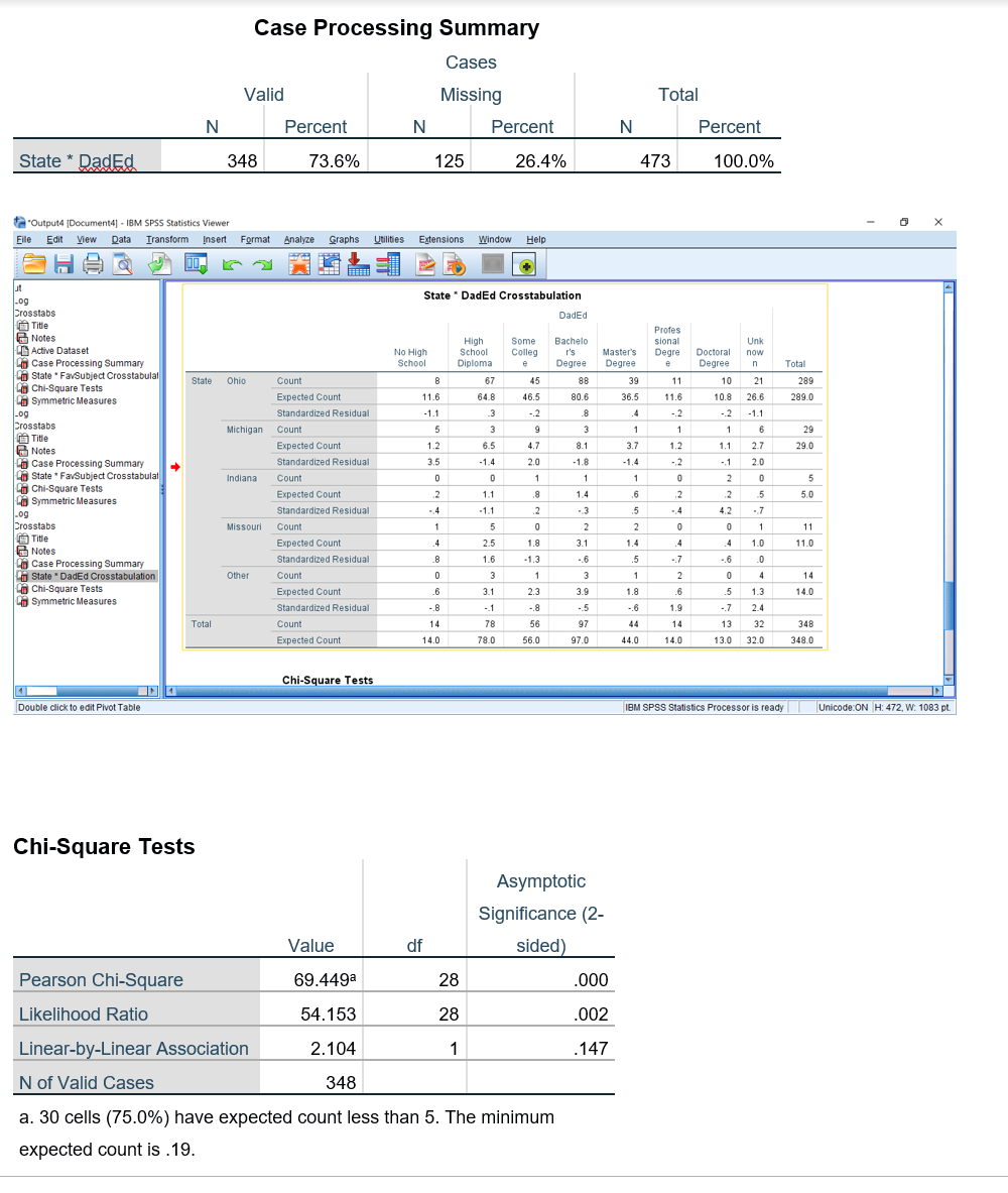 Case Processing Summary Cases Valid Missing Percent N | Chegg.com