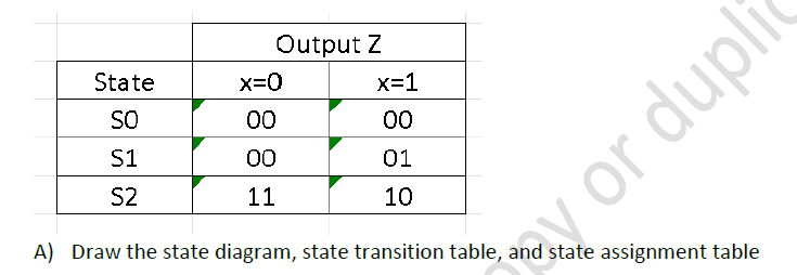 Solved A) Draw the state diagram, state transition table, | Chegg.com