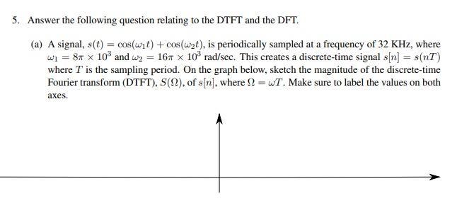 Solved 5. Answer the following question relating to the DTFT | Chegg.com