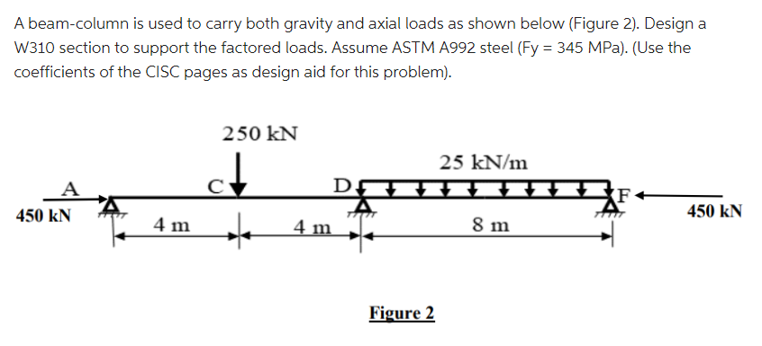 Solved A beam-column is used to carry both gravity and axial | Chegg.com