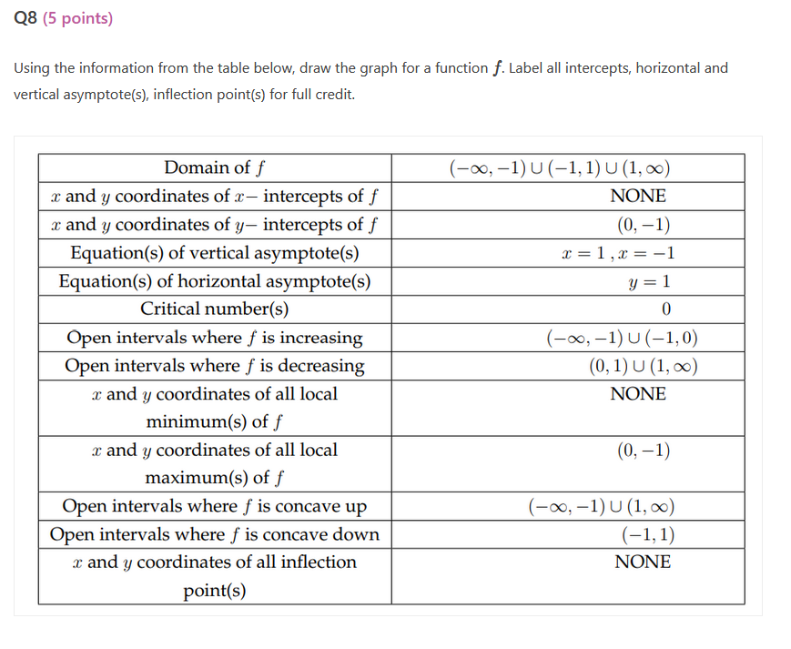 Solved Q8 (5 points) Using the information from the table | Chegg.com