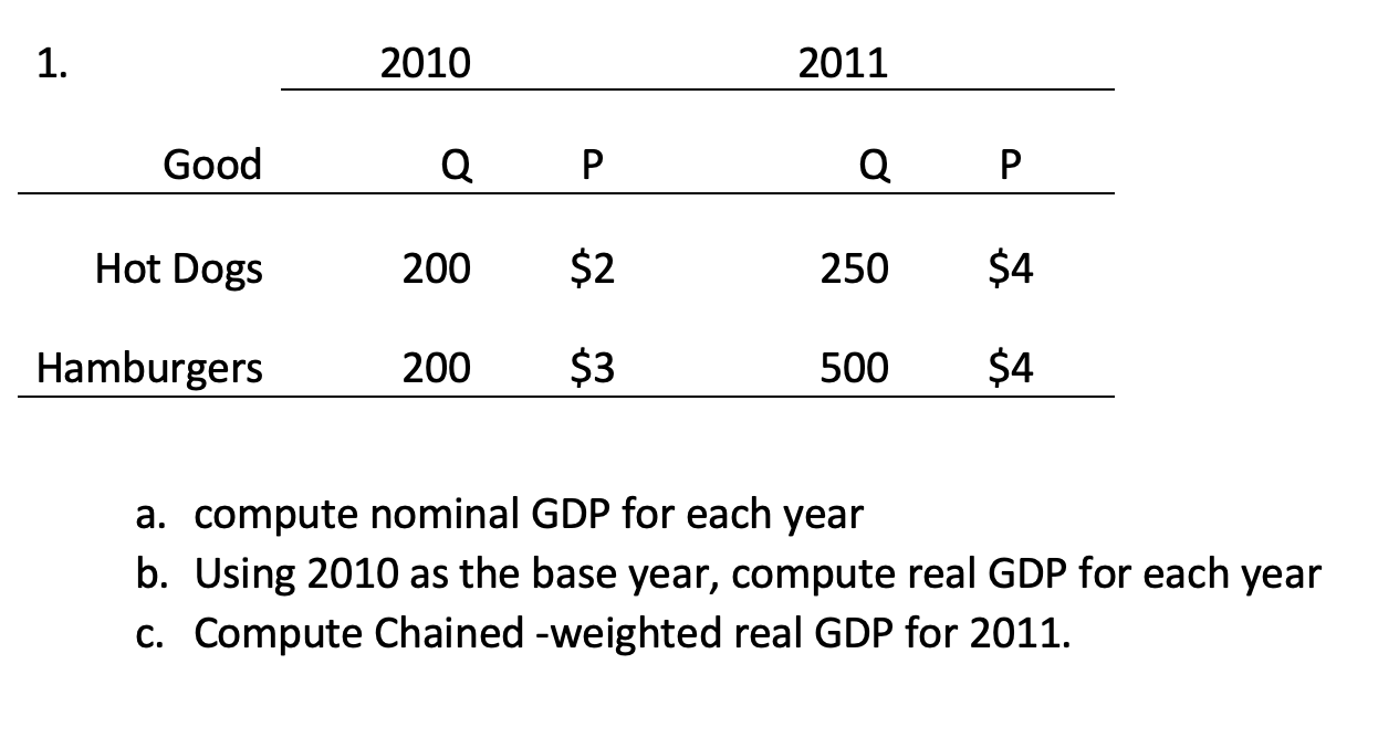Solved a. compute nominal GDP for each year b. Using 2010 as | Chegg.com