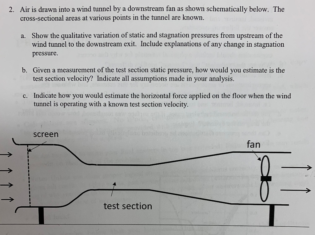 Solved Air is drawn into a wind tunnel by a downstream fan | Chegg.com