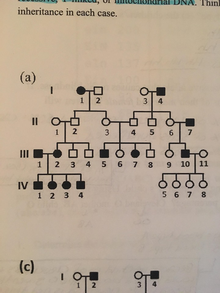 Solved Determine the type of inheritance pattern for each | Chegg.com