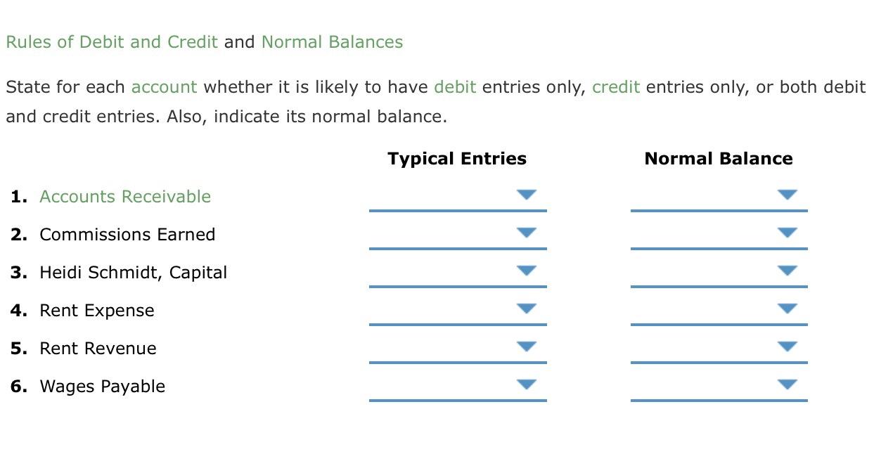 Solved Rules of Debit and Credit and Normal Balances State | Chegg.com