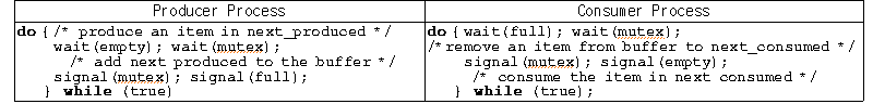 Solved I have a question about Producer-Consumer problem | Chegg.com