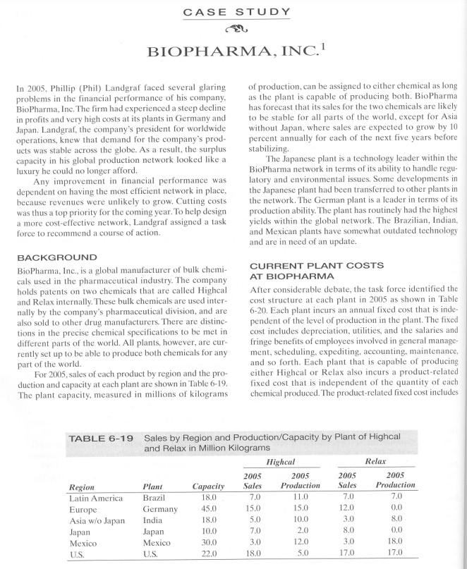 Solved CASE STUDY BIOPHARMA, INC. In 2005. Phillip (Phil) | Chegg.com