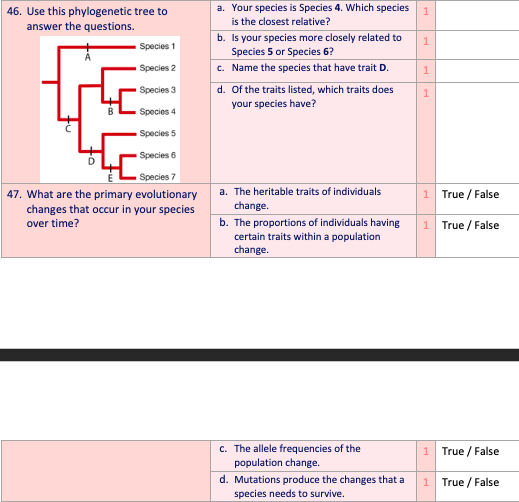 Solved 46. Use this phylogenetic tree to answer the | Chegg.com