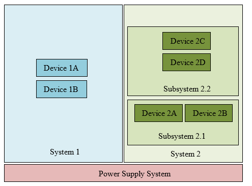 The overall system in the figure below includes three | Chegg.com
