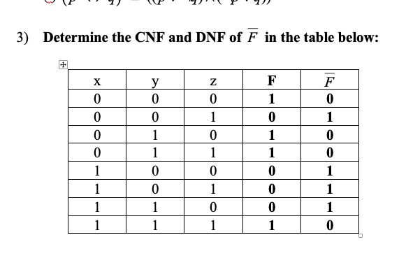Solved 3) Determine the CNF and DNF of F in the table below: | Chegg.com