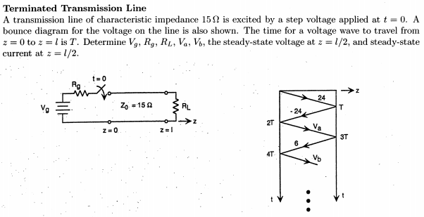 Solved Terminated Transmission Line A transmission line of | Chegg.com