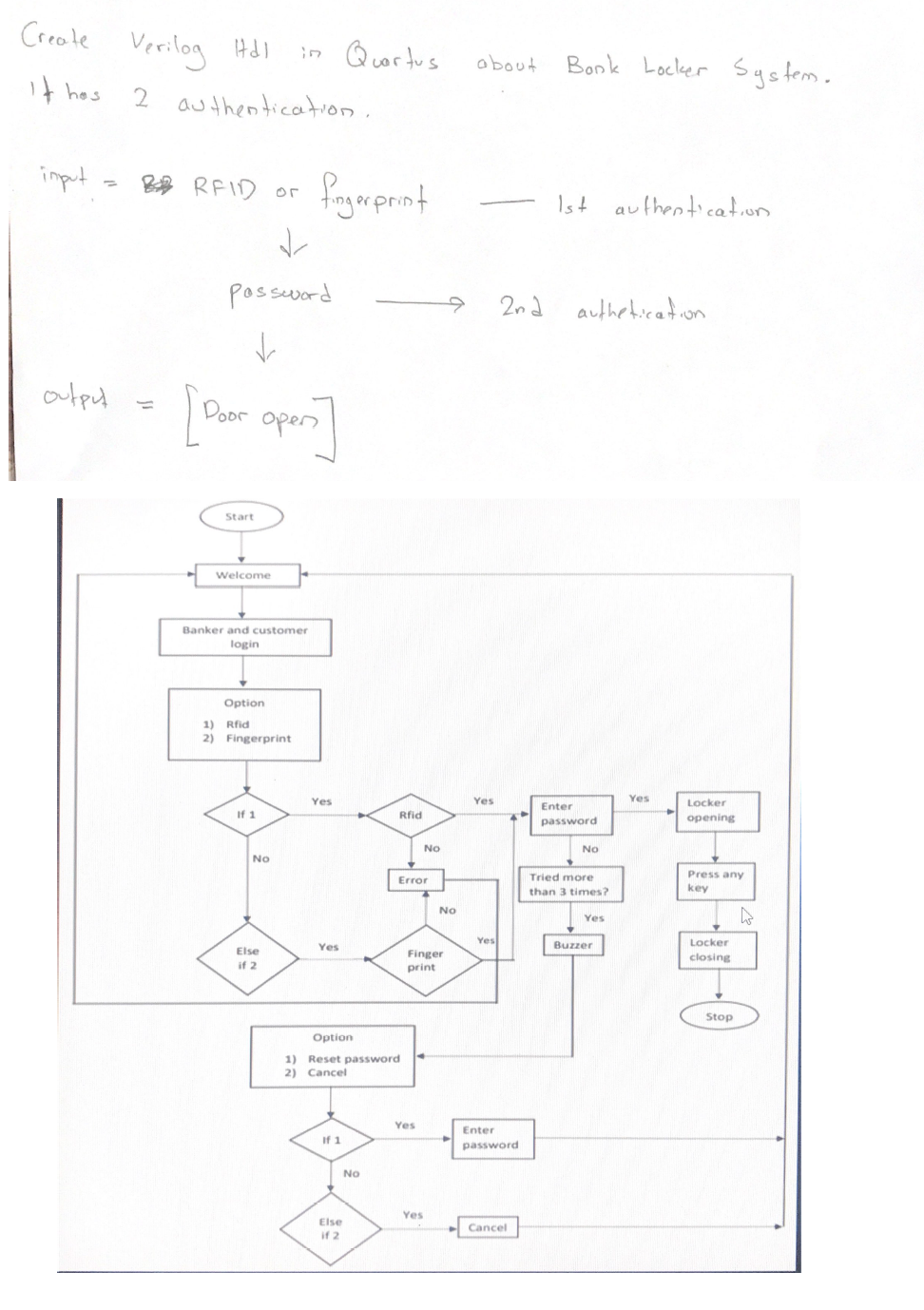 Solved find the verilog hdl in quartus based on this flow | Chegg.com