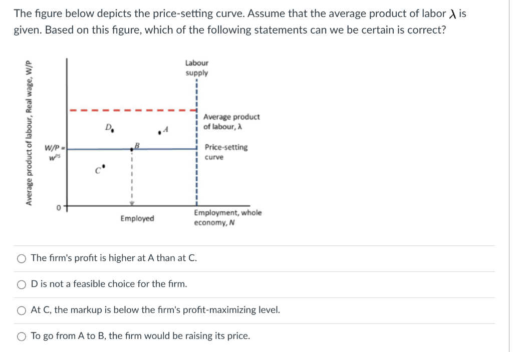 Solved The figure below depicts the price setting curve. | Chegg.com