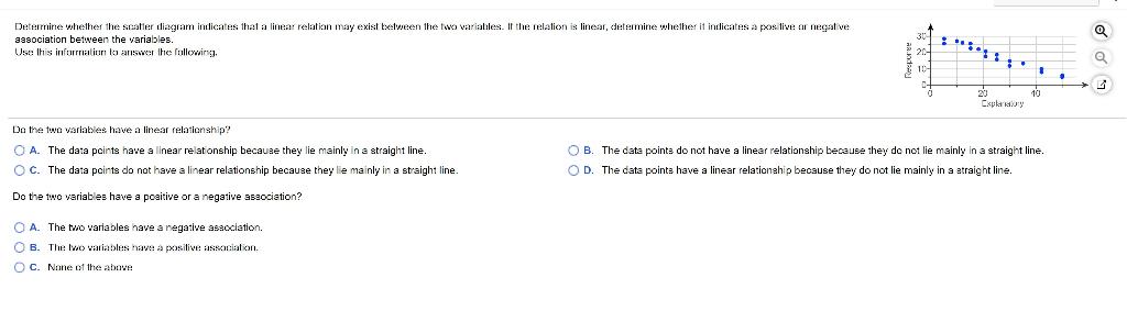 Solved Determine whether the scatter diagram indicates that | Chegg.com
