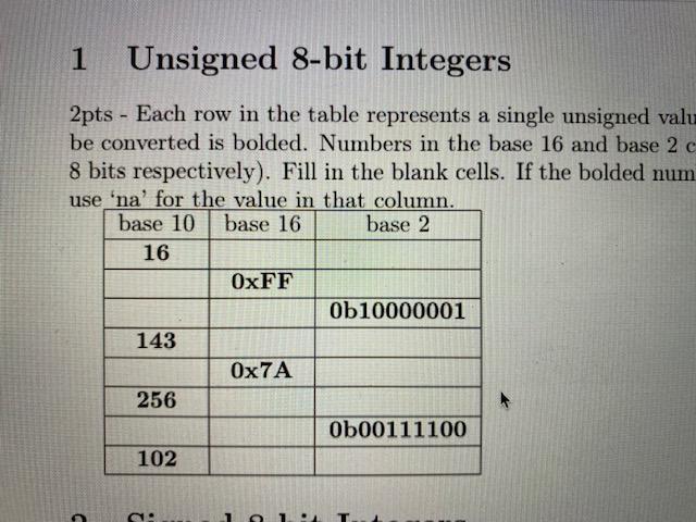 Solved 1 Unsigned 8-bit Integers 2pts - Each row in the | Chegg.com