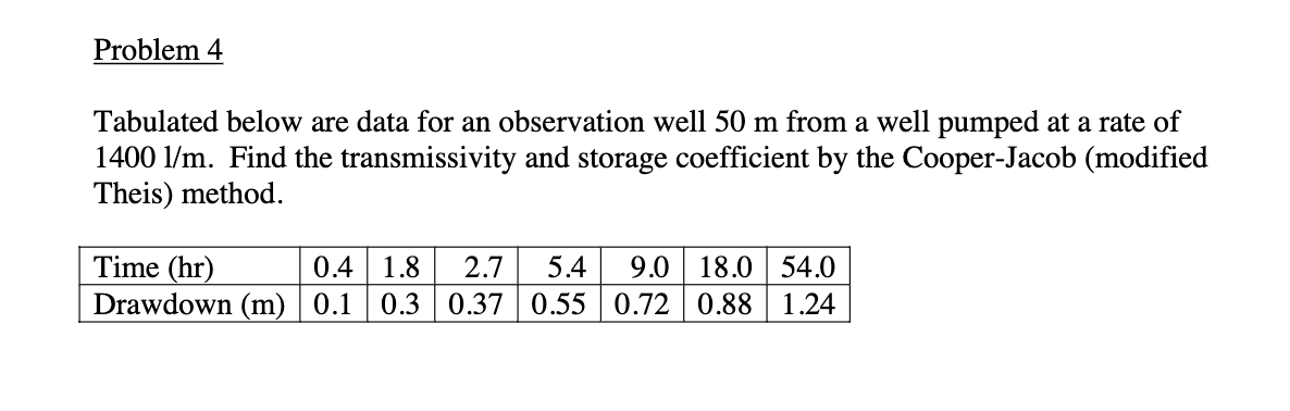 Solved Problem 4 Tabulated below are data for an observation | Chegg.com