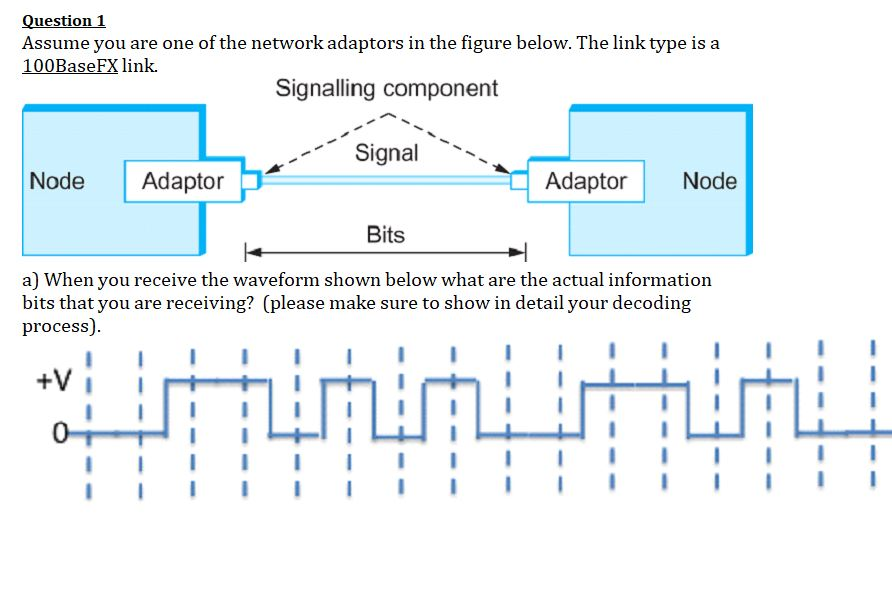 Solved ⦁ As an adaptor, please describe | Chegg.com