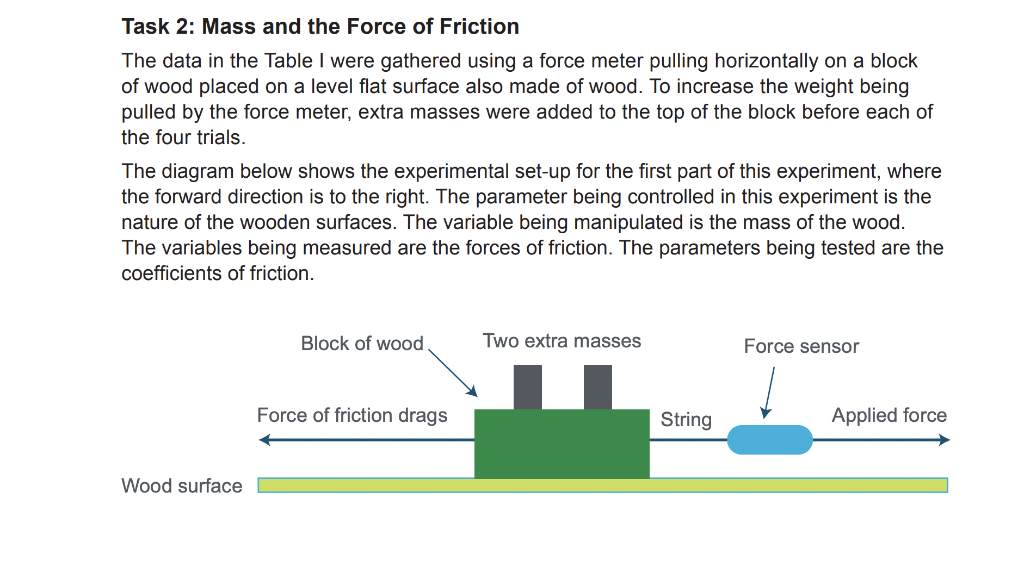 Solved Task 2: Mass and the Force of Friction The data in | Chegg.com