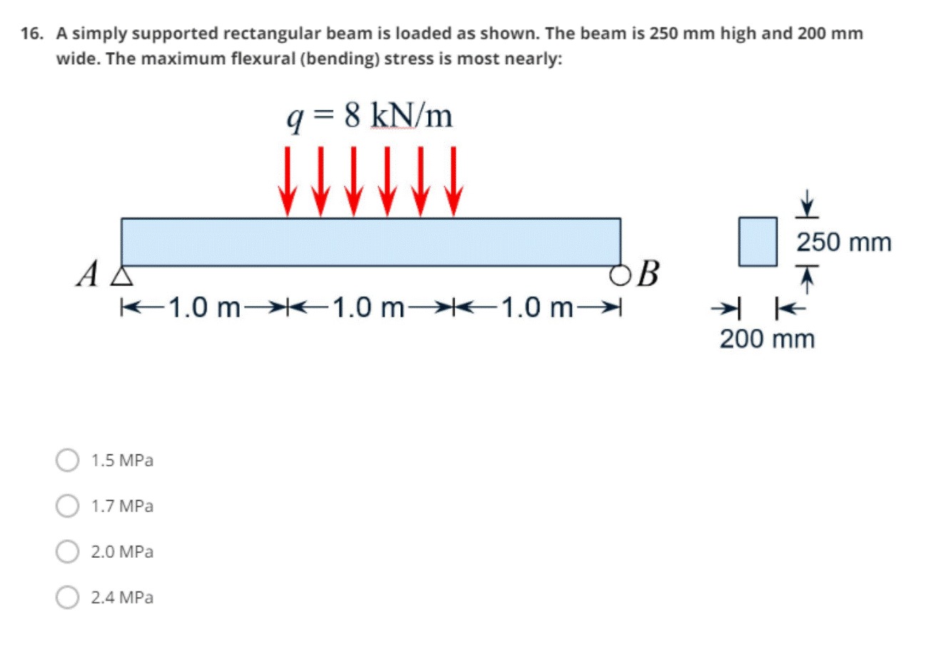 Solved 16. A simply supported rectangular beam is loaded as | Chegg.com