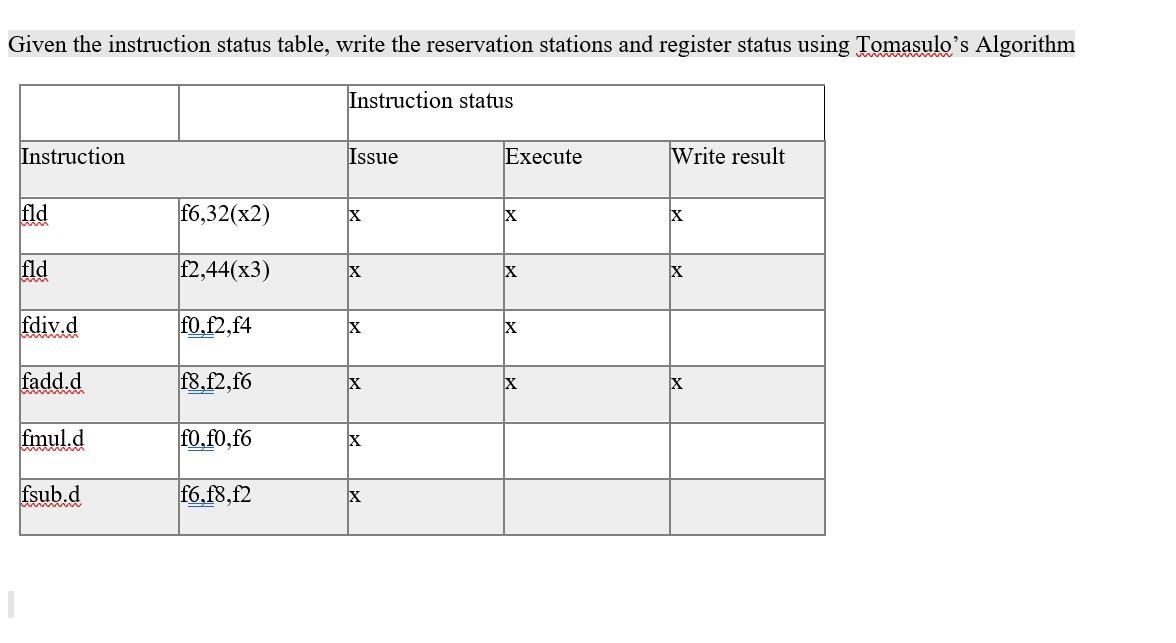 Solved Given the instruction status table, write the | Chegg.com