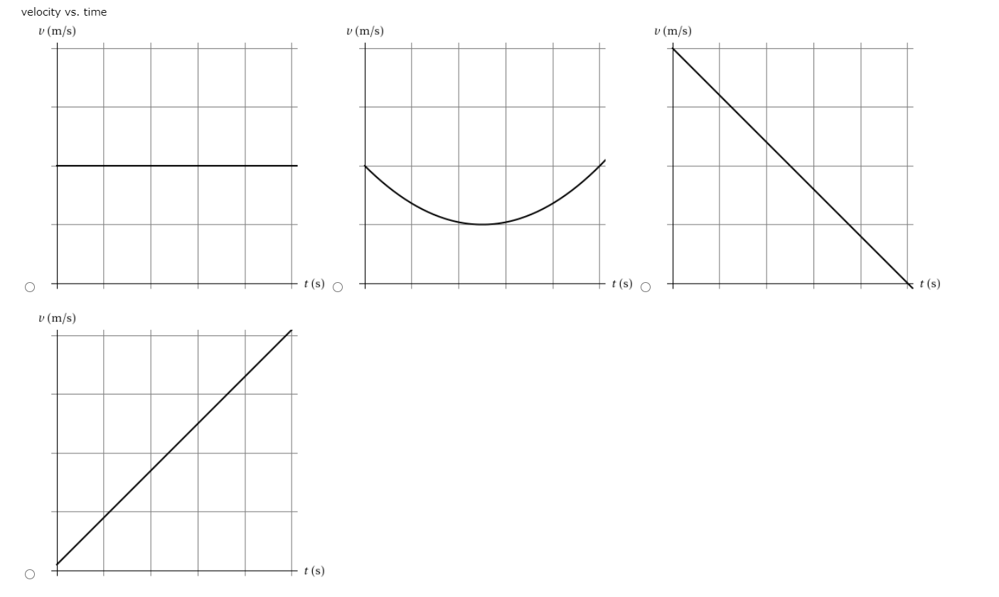 Solved An object is moving in the positive direction | Chegg.com