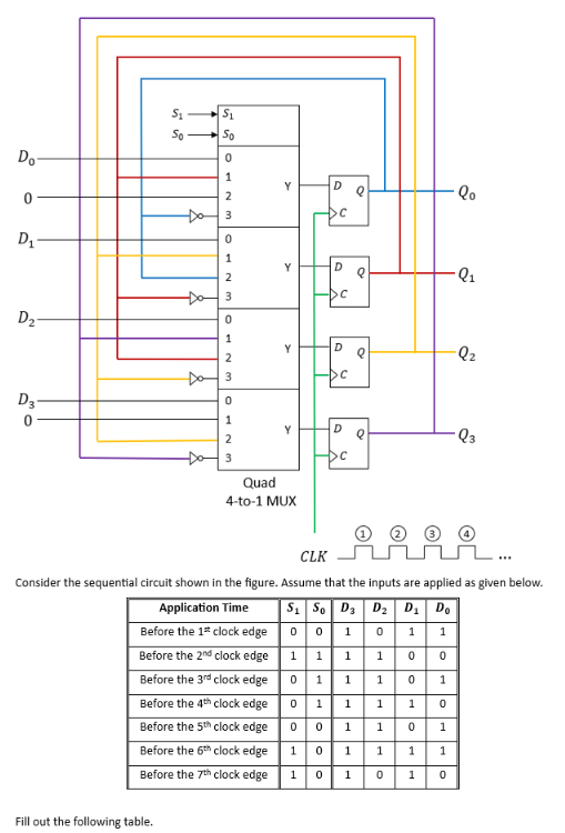 Solved Fill out the following table. Consider the | Chegg.com
