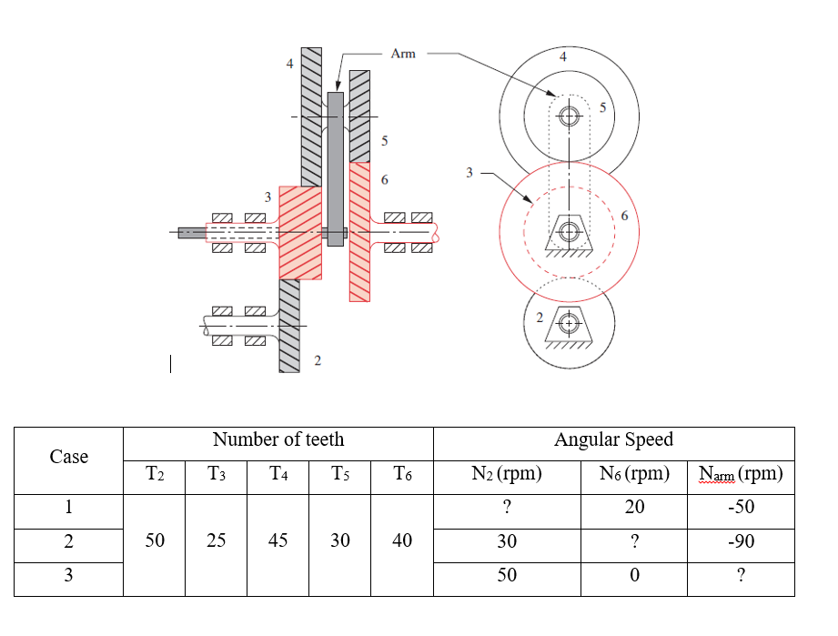 Solved TITLE: Gear Train Objective: In the following | Chegg.com