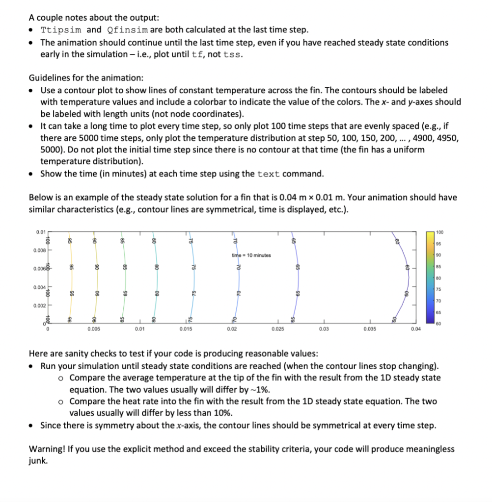 Solved Solve the 2D heat diffusion equation from an initial | Chegg.com