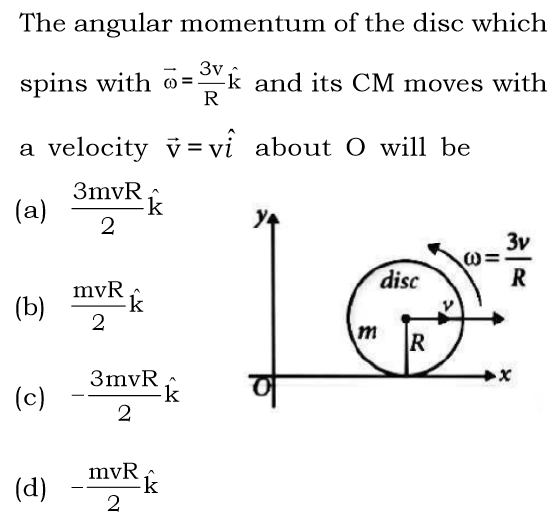 Solved The angular momentum of the disc which spins with 7 = | Chegg.com