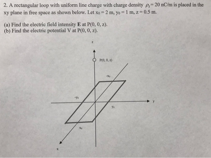 Solved A rectangular loop with uniform line charge with | Chegg.com