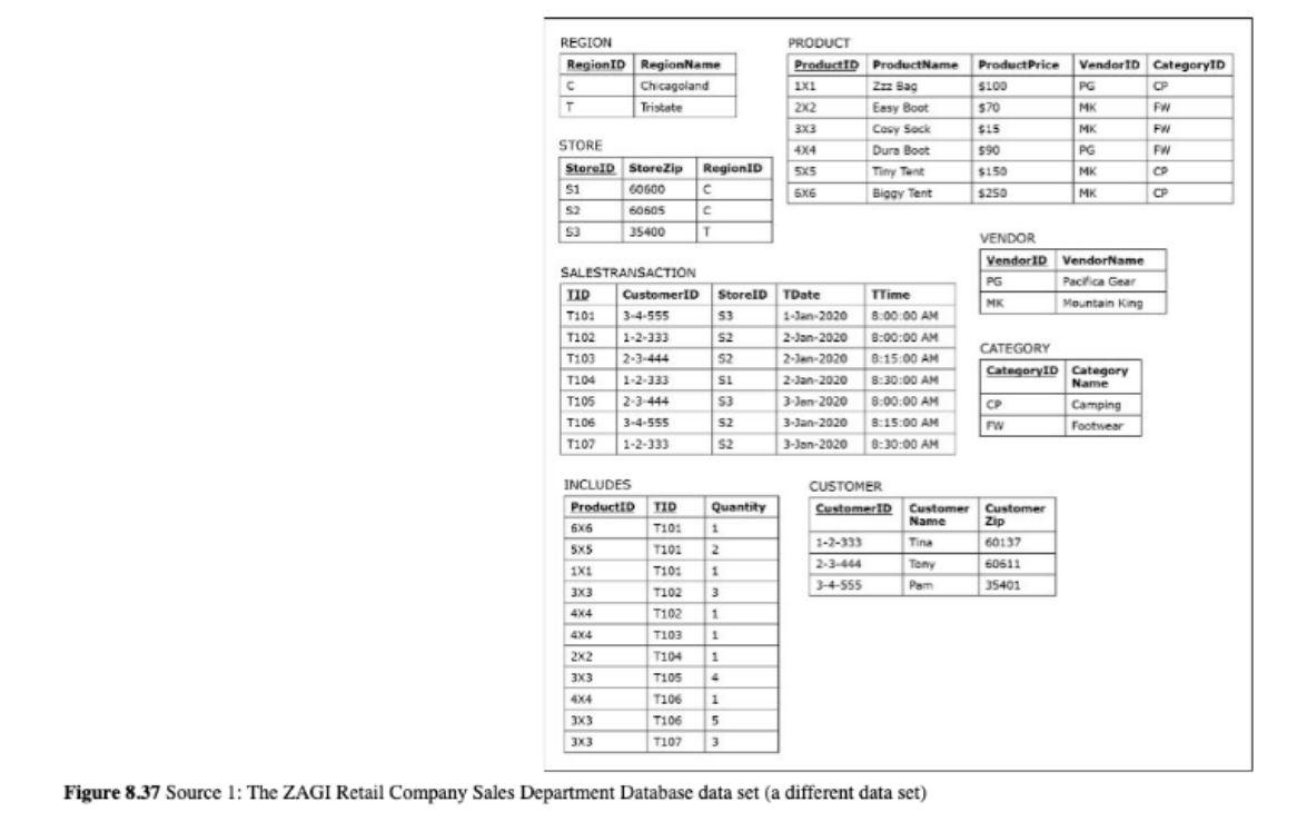 "Create a dimensional model containing an aggregated | Chegg.com