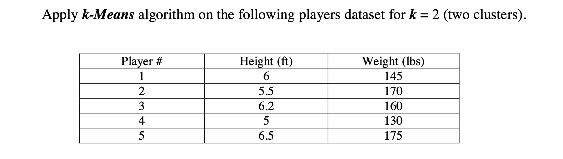 Apply k - Means algorithm on the following players | Chegg.com