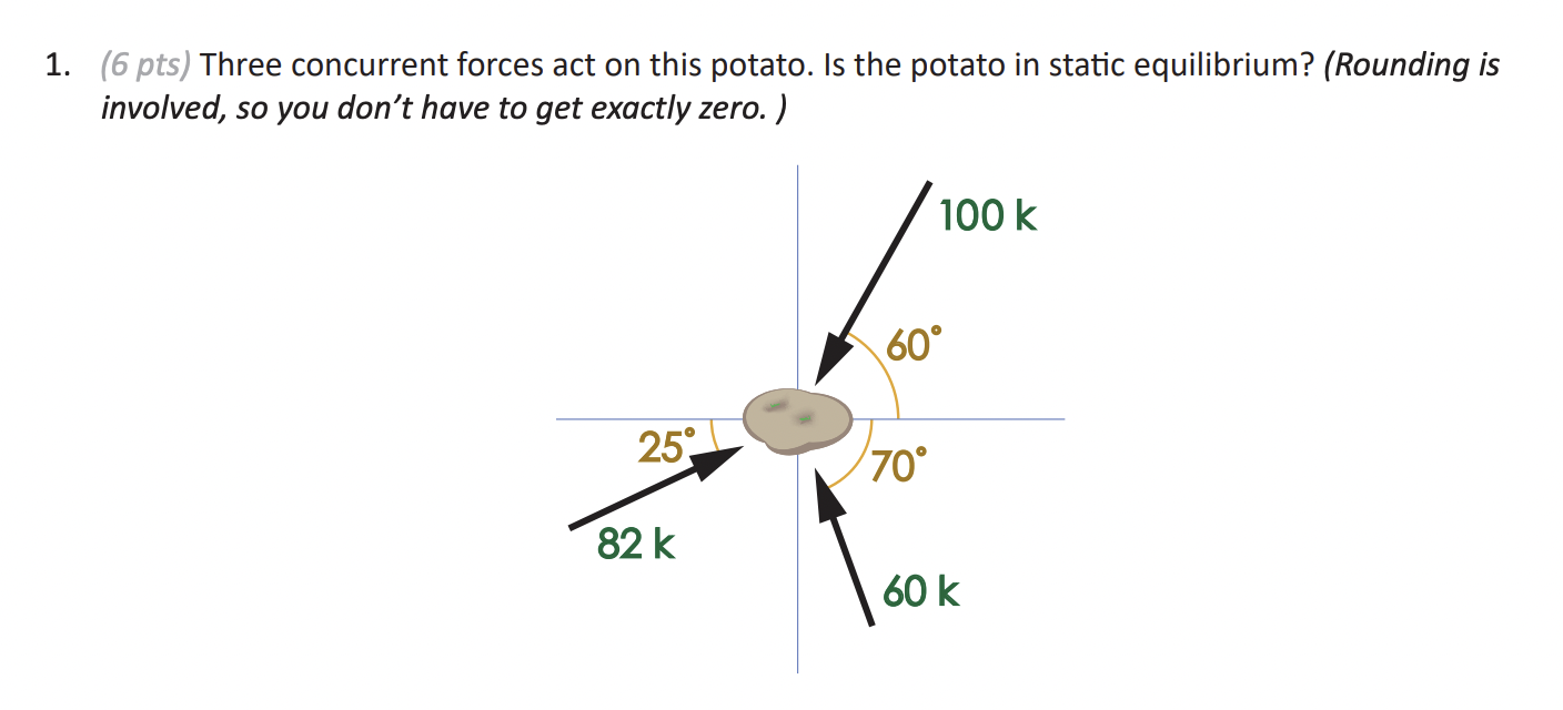 Solved 1. (6 pts) Three concurrent forces act on this | Chegg.com