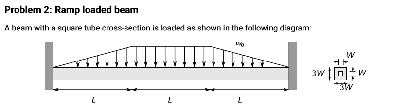 Solved Problem 2: Ramp loaded beam A beam with a square tube | Chegg.com