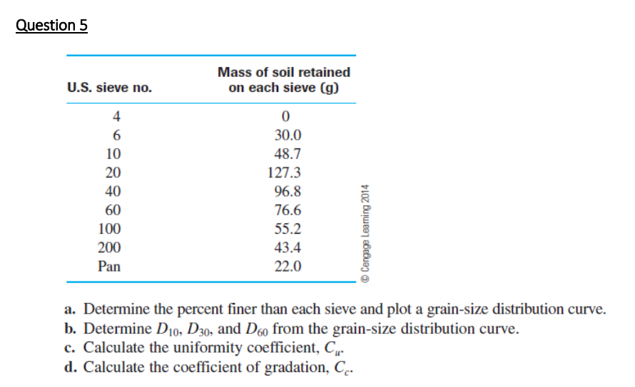 Solved Question 5 a. Determine the percent finer than each | Chegg.com