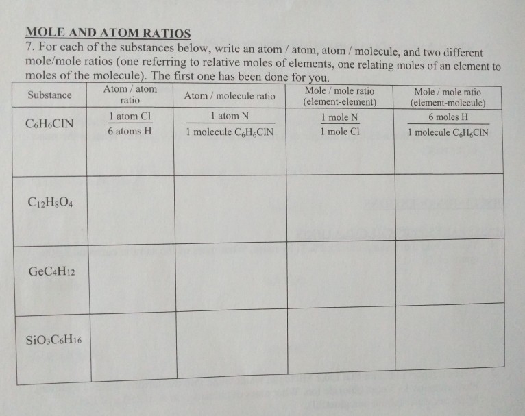 Solved MOLE AND ATOM RATIOS 7. For each of the substances | Chegg.com