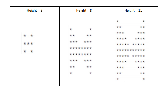 Solved Part 2: Build a MatLab Hourglass Correctly (5 points) | Chegg.com