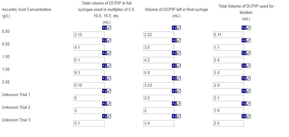 Solved Total volume of DCPIP in full syringes used in | Chegg.com