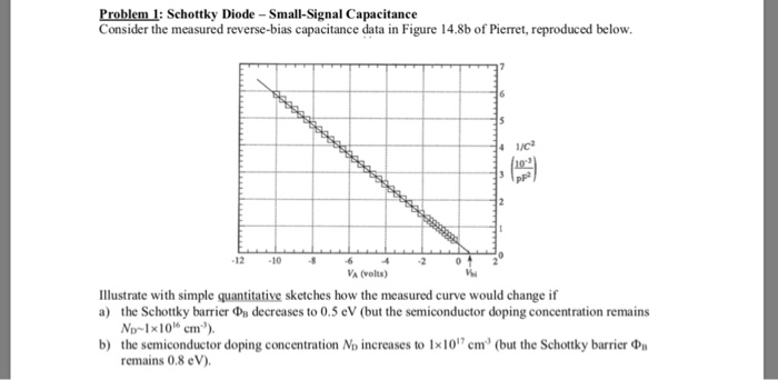 Solved Problem 1: Schottky Diode - Small-Signal Capacitance | Chegg.com