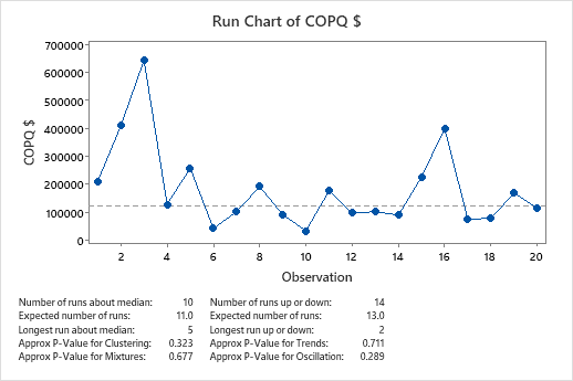 Solved 1. In terms of Yield which location has the | Chegg.com