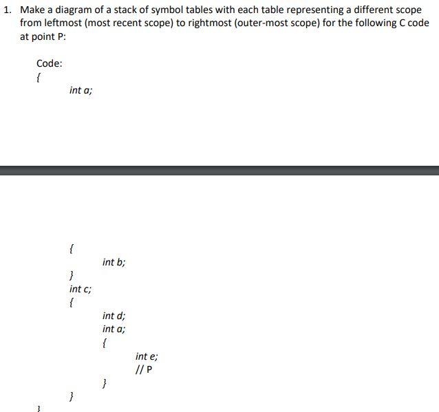 Solved 1. Make a diagram of a stack of symbol tables with | Chegg.com