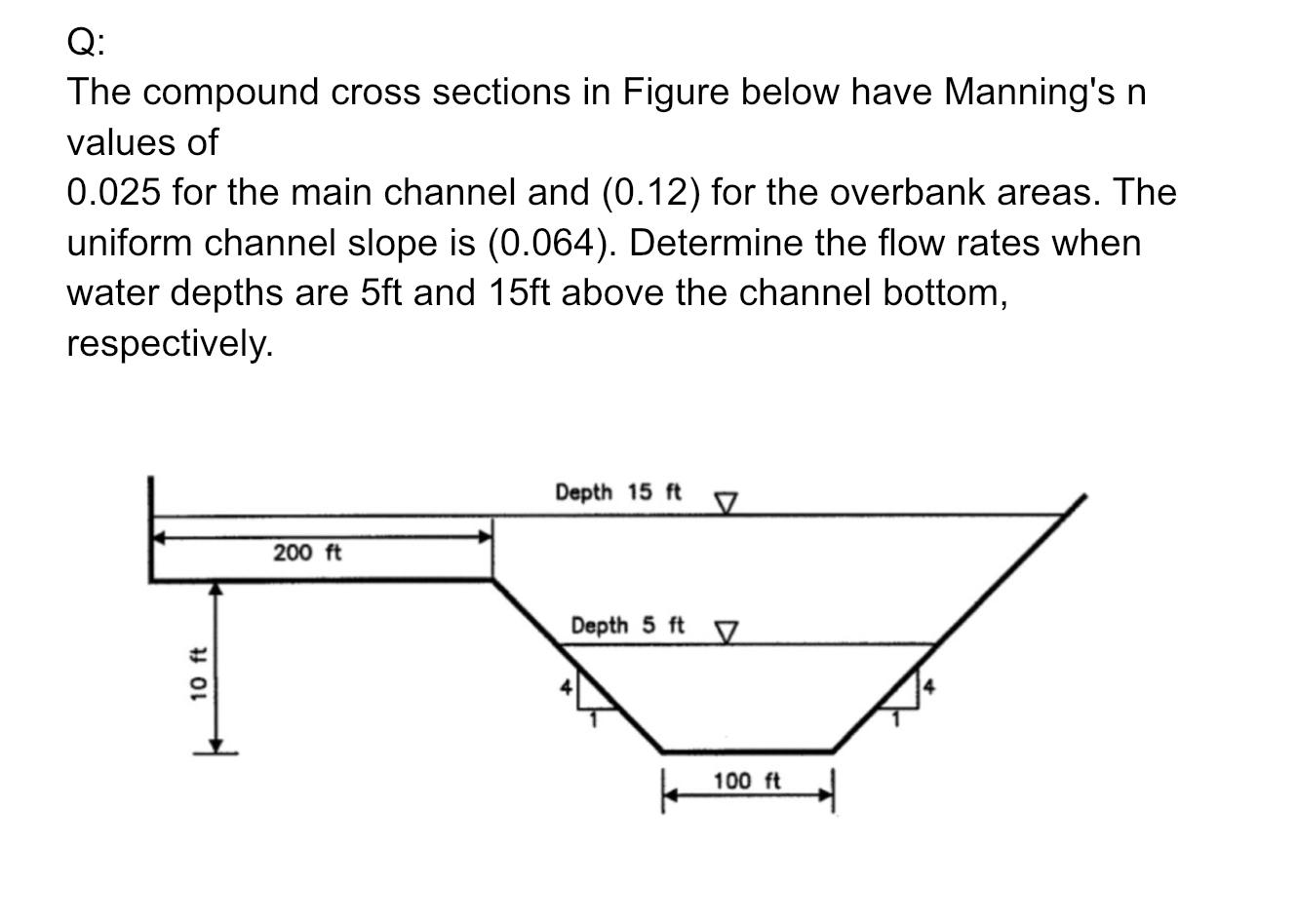 Solved Q: The compound cross sections in Figure below have | Chegg.com