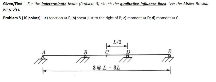 Solved Given/Find – For the indeterminate beam (Problem 3) | Chegg.com