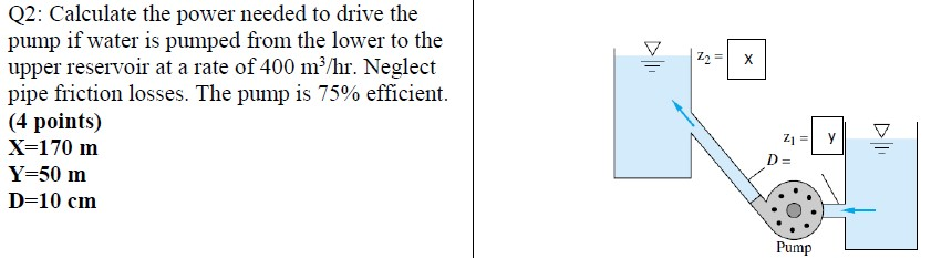Solved 72 х Q2: Calculate the power needed to drive the pump | Chegg.com